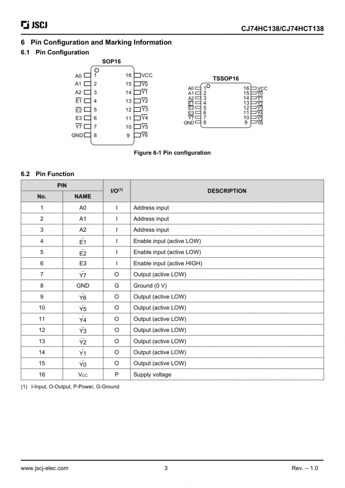 CJ74HC138BEN datasheet page 3