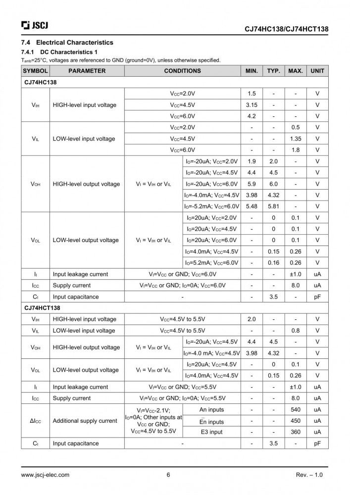 CJ74HC138BEN datasheet page 6