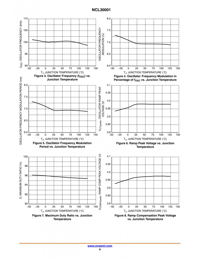 NCL30001 document page 9