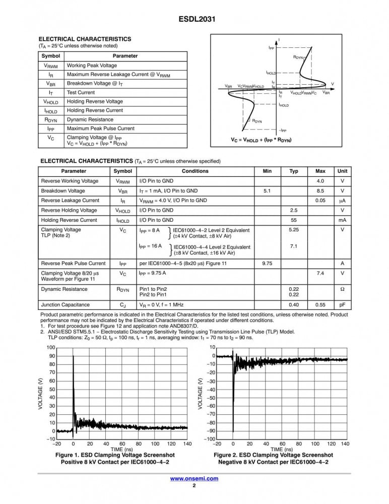 ESDL2031 datasheet page 2