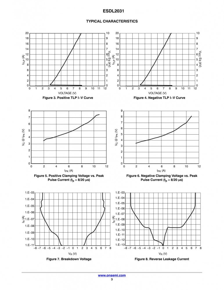 ESDL2031 datasheet page 3