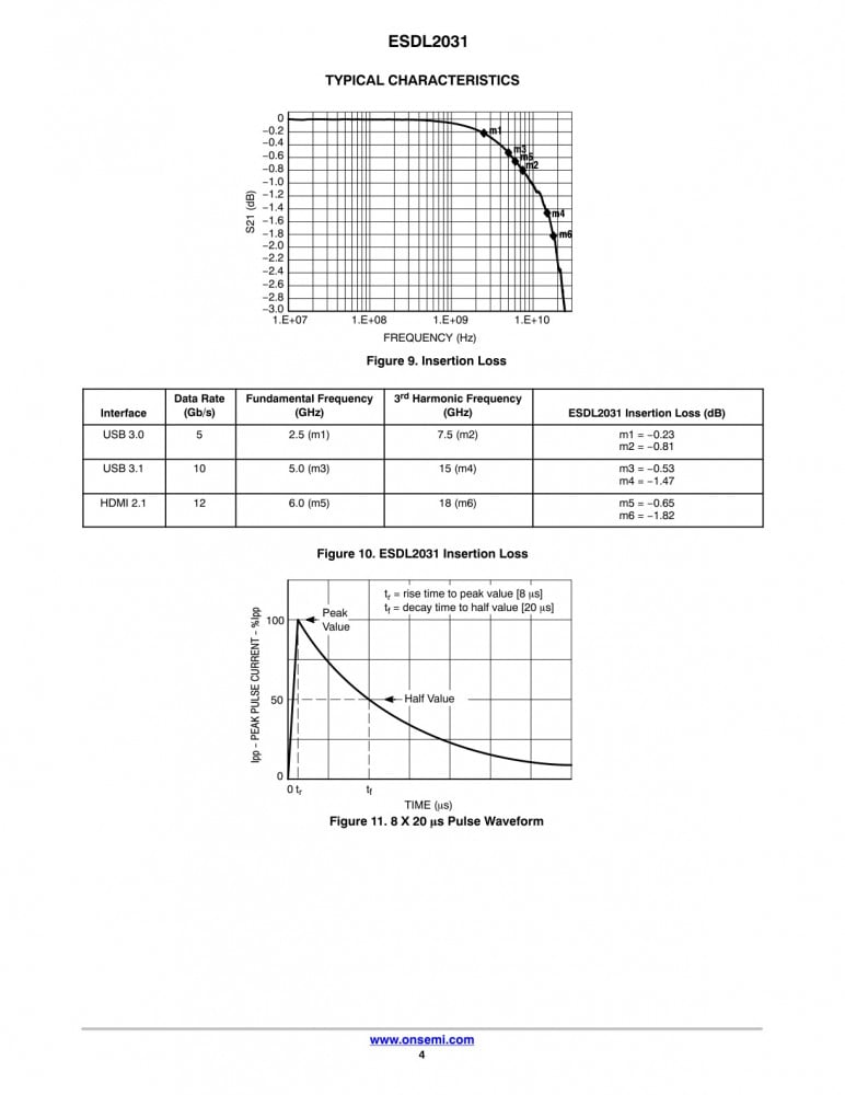 ESDL2031 datasheet page 4