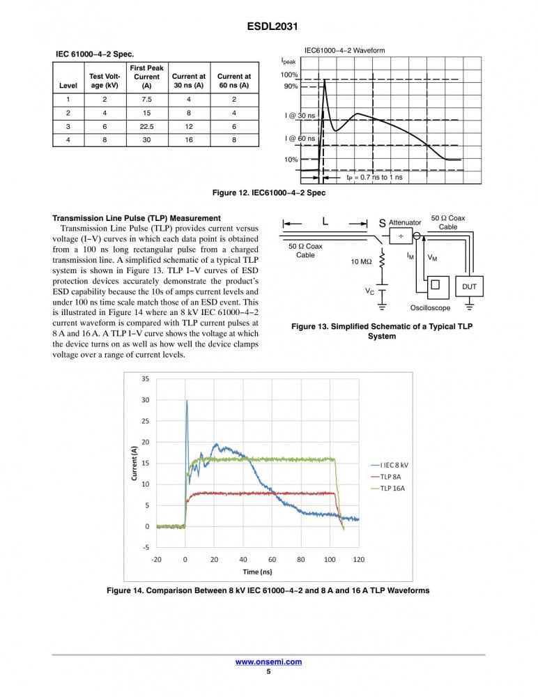 ESDL2031 datasheet page 5