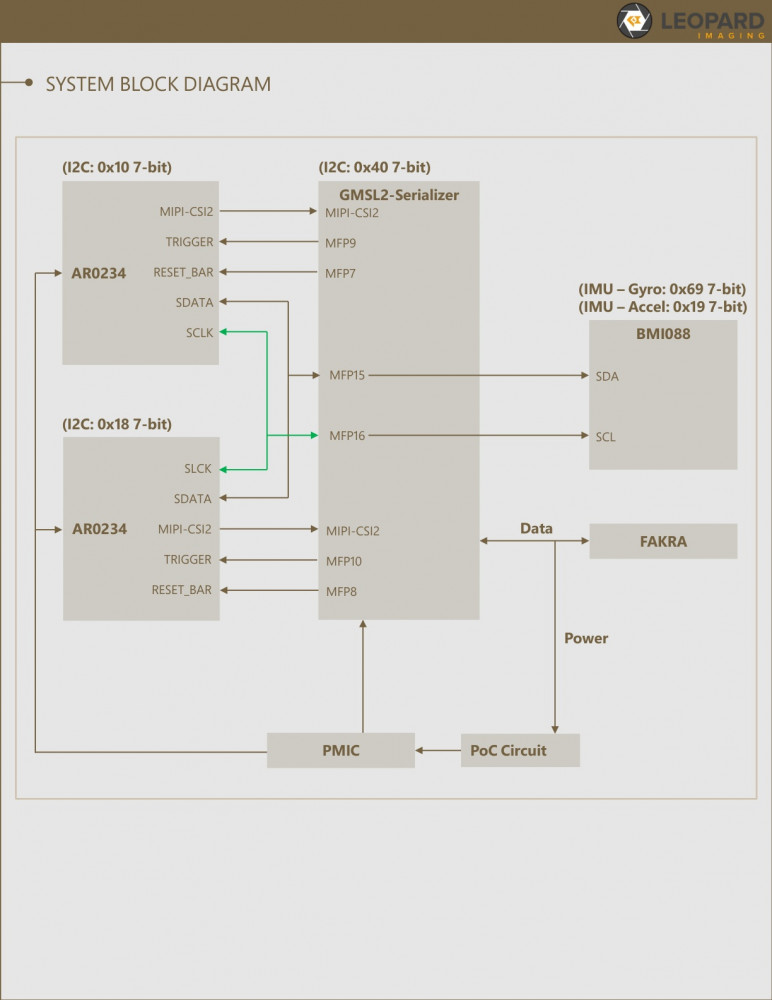 Supplied document page 7