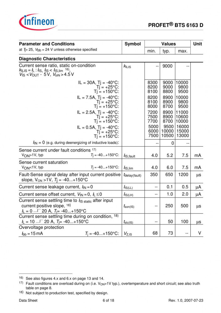BTS6163D datasheet page 6