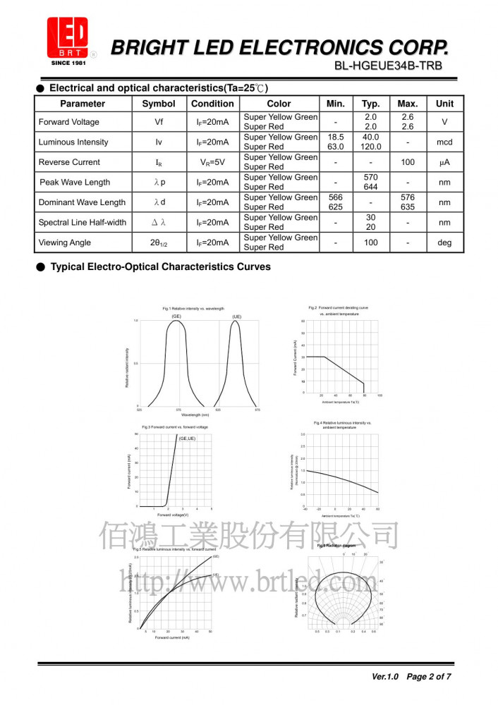 BL-HGEUE34B-TRB technical document page 2