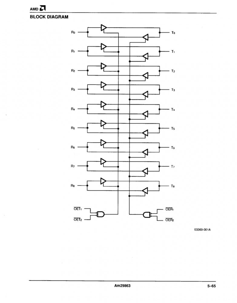 AM29863DC datasheet page 2