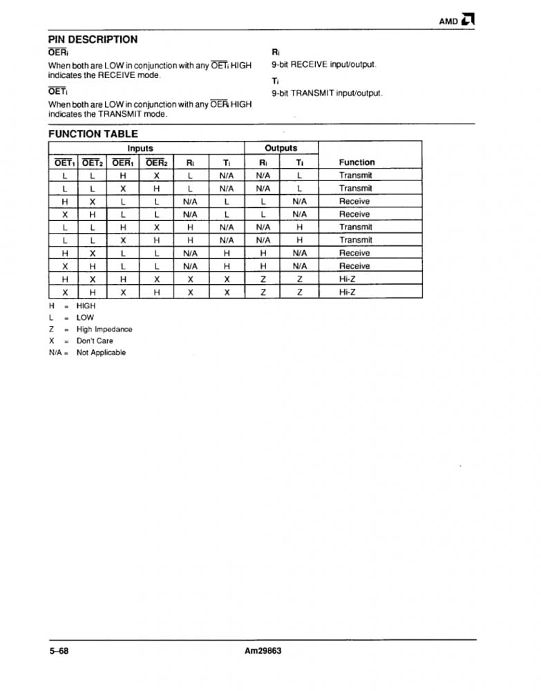 AM29863DC datasheet page 5