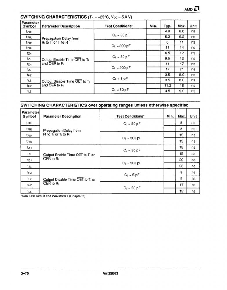 AM29863DC datasheet page 7