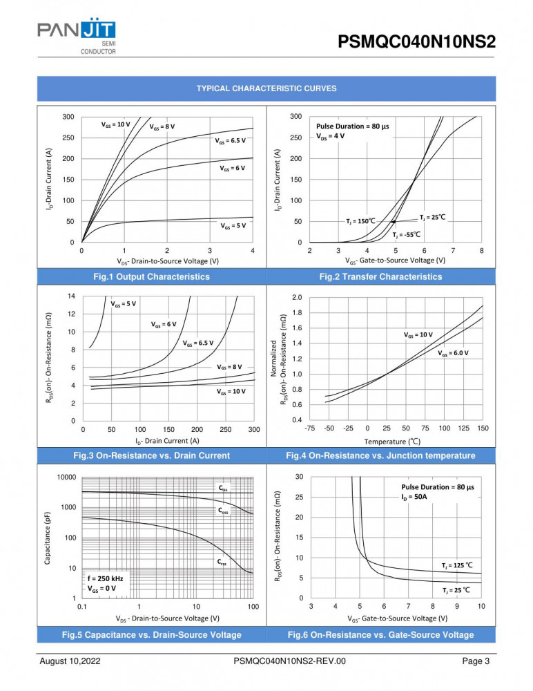 PANJIT PSMQC040N10NS2 datasheet page 3