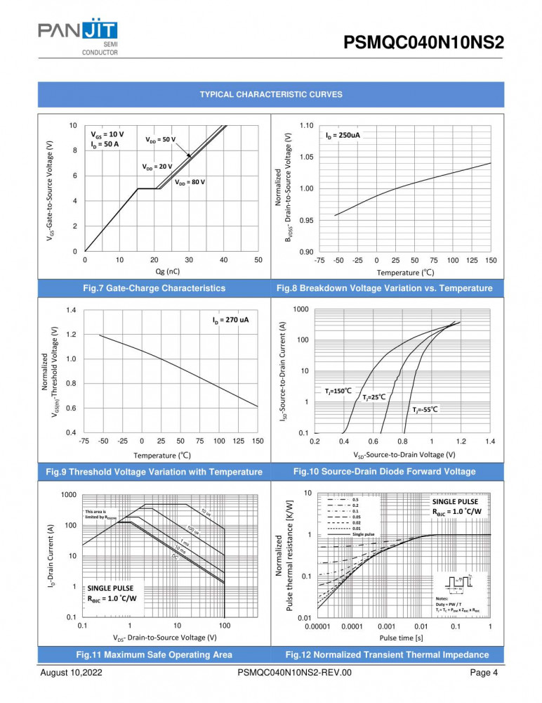 PANJIT PSMQC040N10NS2 datasheet page 4