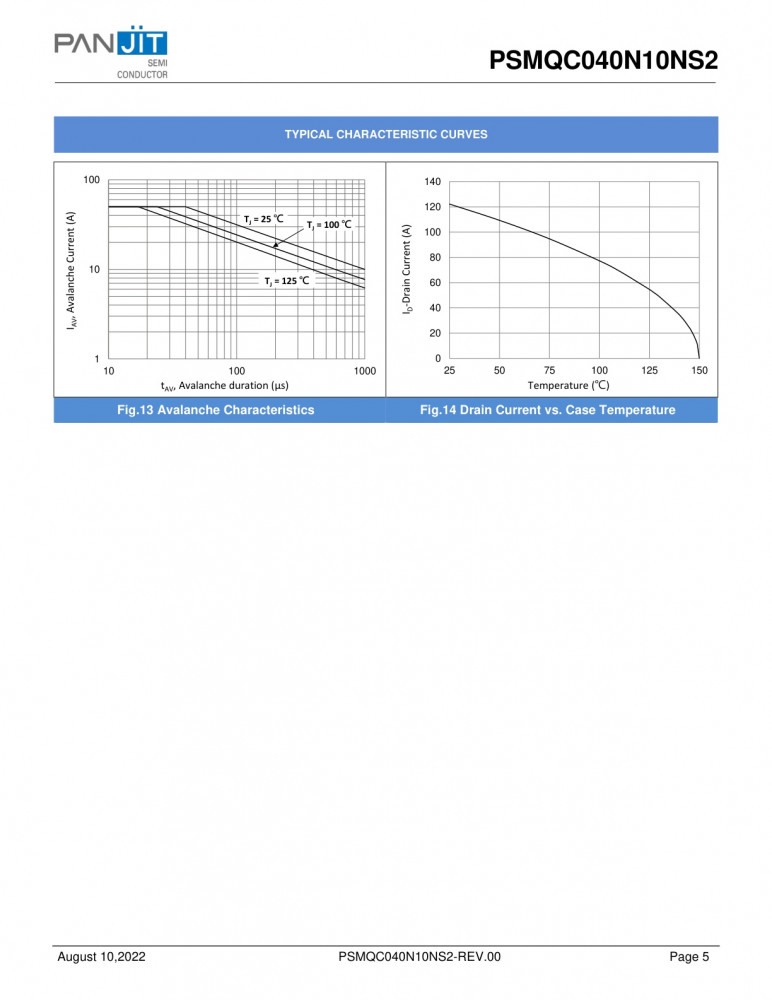 PANJIT PSMQC040N10NS2 datasheet page 5