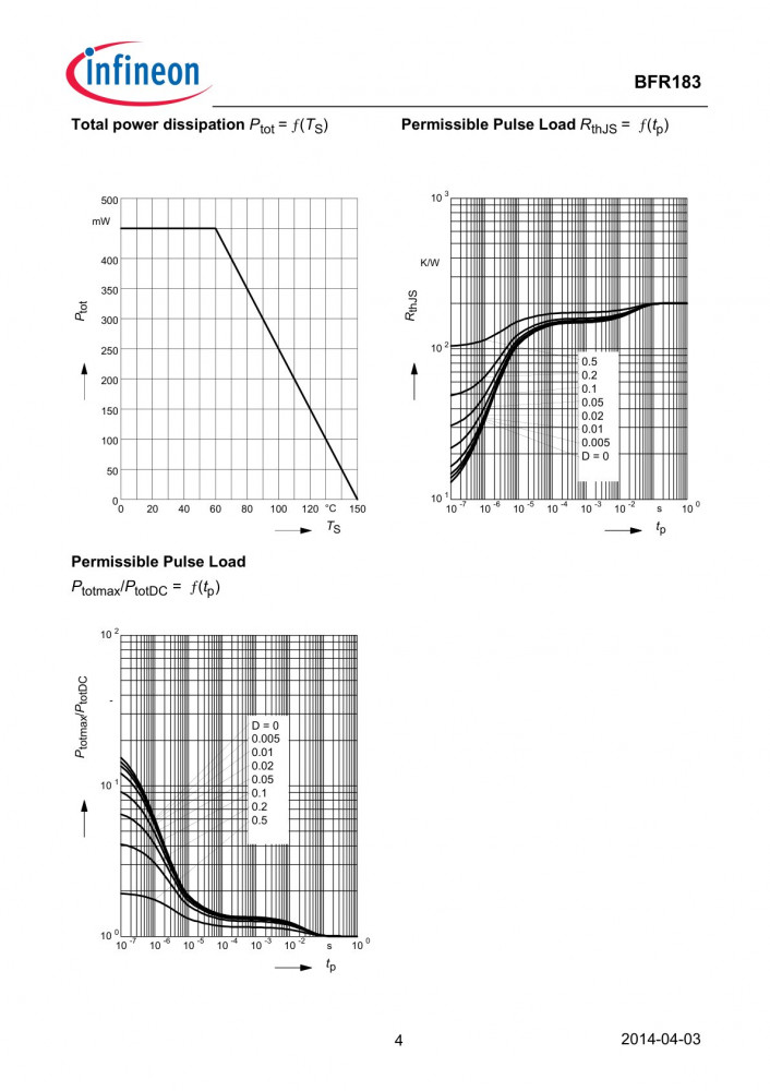 BFR183 technical document page 4