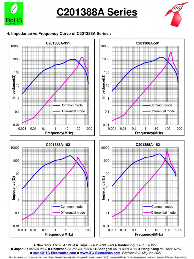 C201388A datasheet page 2