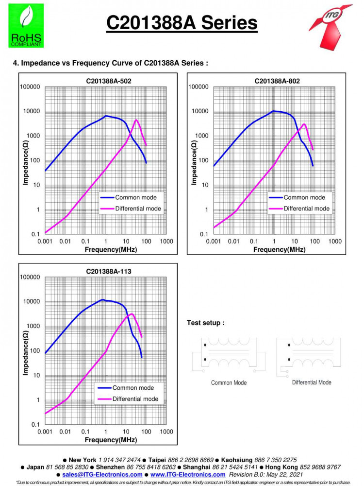 C201388A datasheet page 3