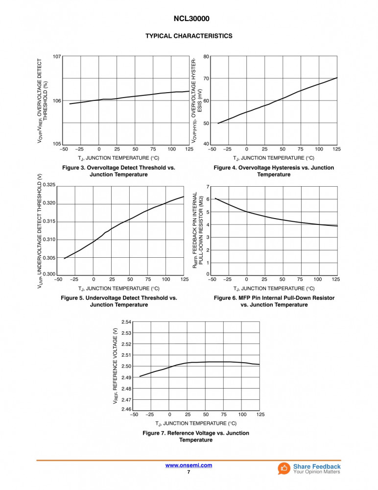 NCL30000 datasheet page 7