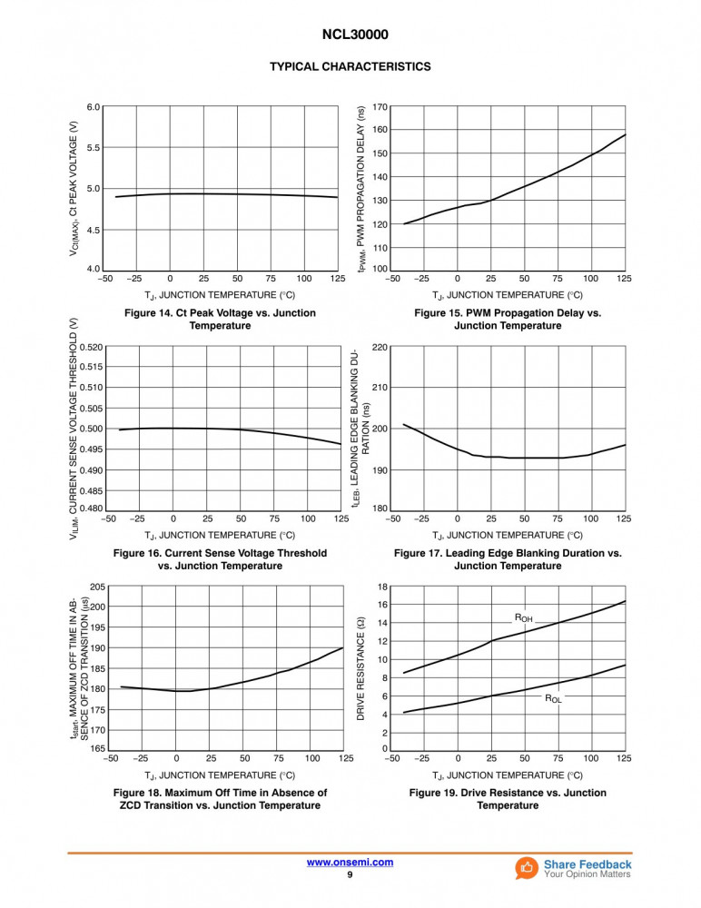 NCL30000 datasheet page 9