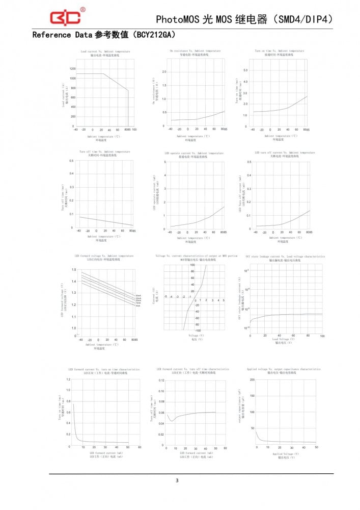 BCY212GA datasheet page 3