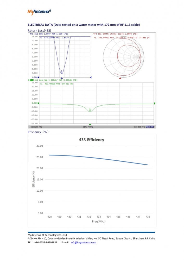 AEGW003 datasheet page 3