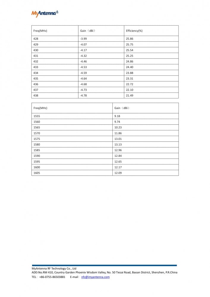 AEGW003 datasheet page 5