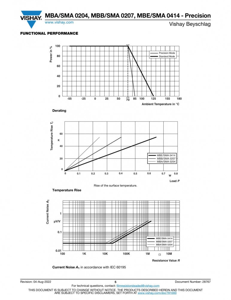Vishay MBB0207VD2000BC100 datasheet page 5