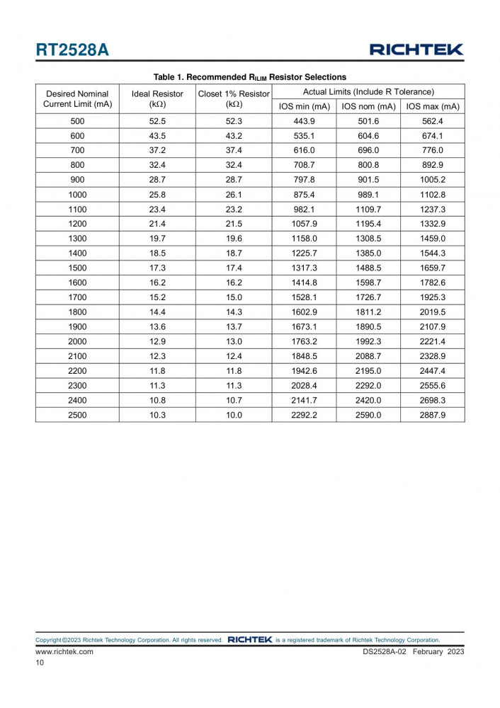 RT2528A datasheet page 10