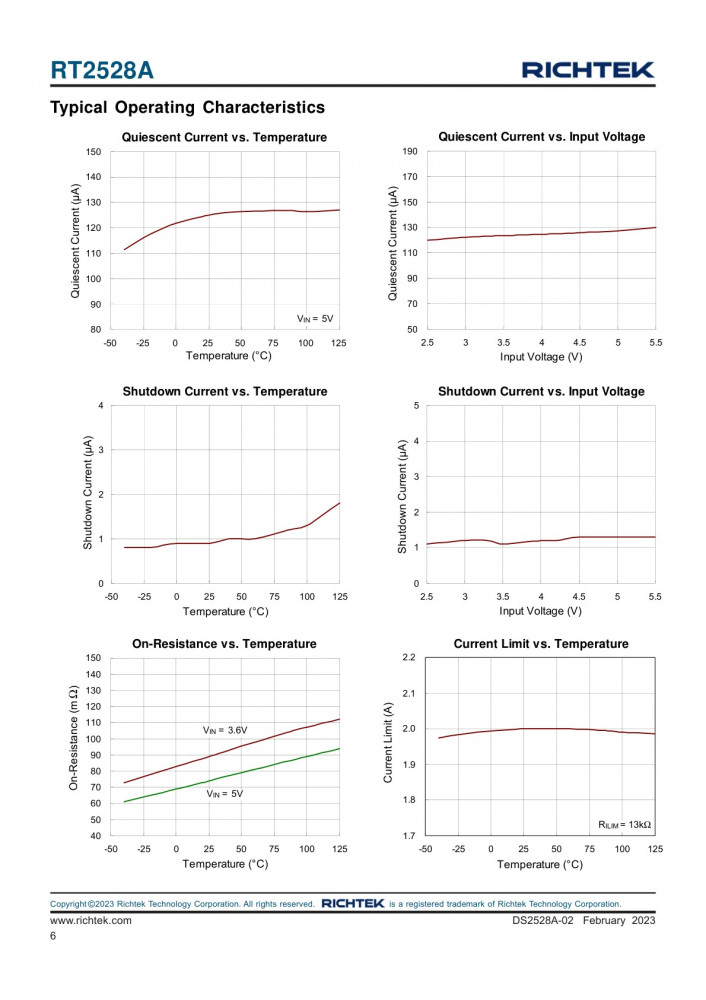 RT2528A datasheet page 6