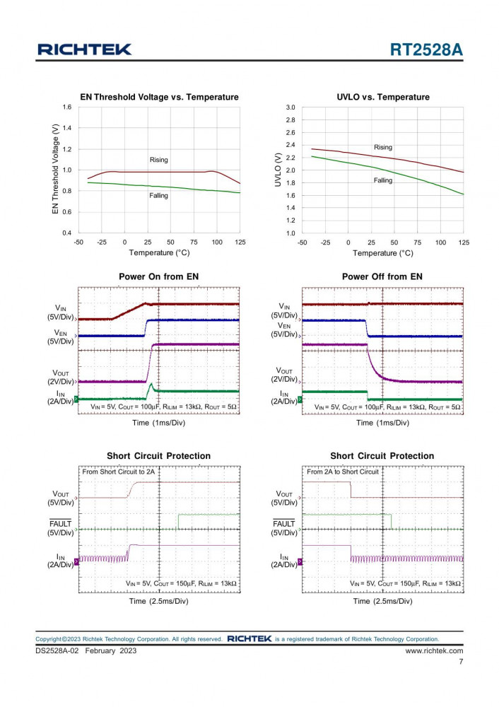 RT2528A datasheet page 7
