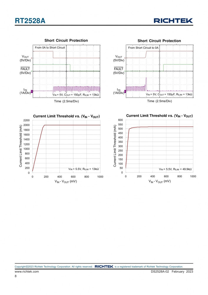 RT2528A datasheet page 8