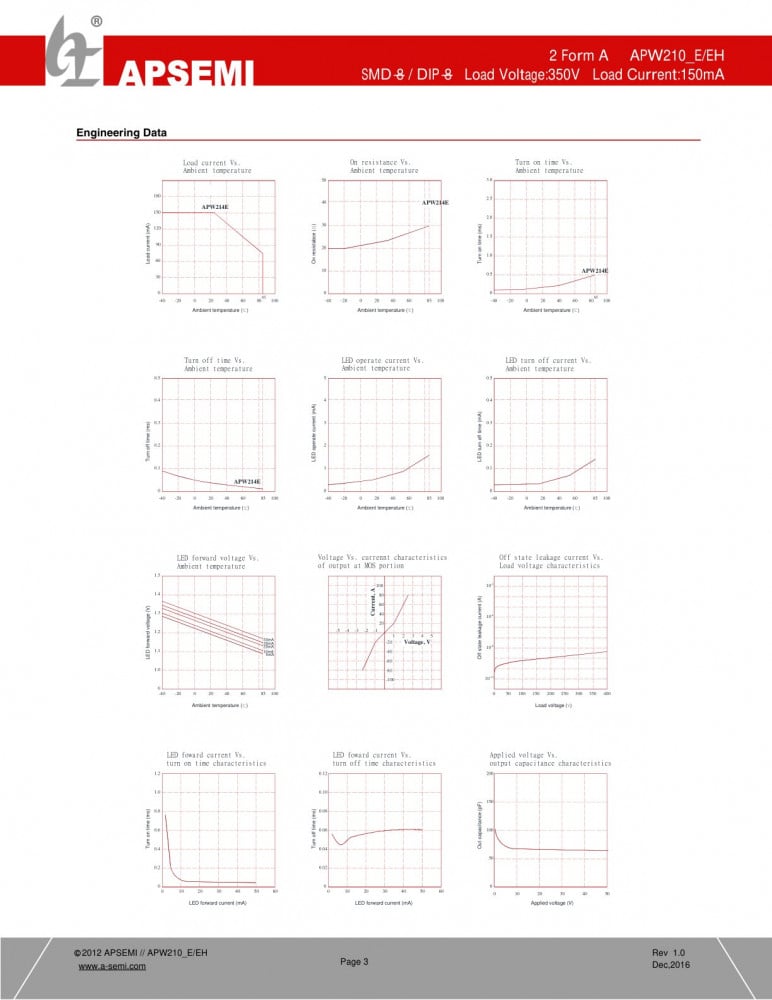 APW210E datasheet page 3