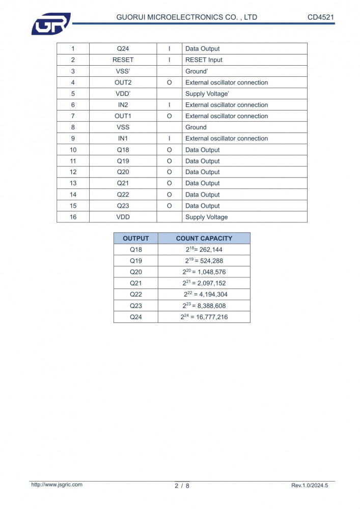 CD4521S datasheet page 2