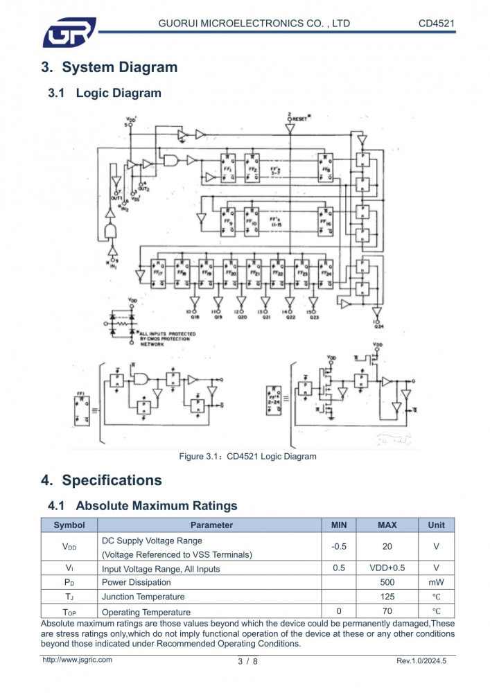 CD4521S datasheet page 3
