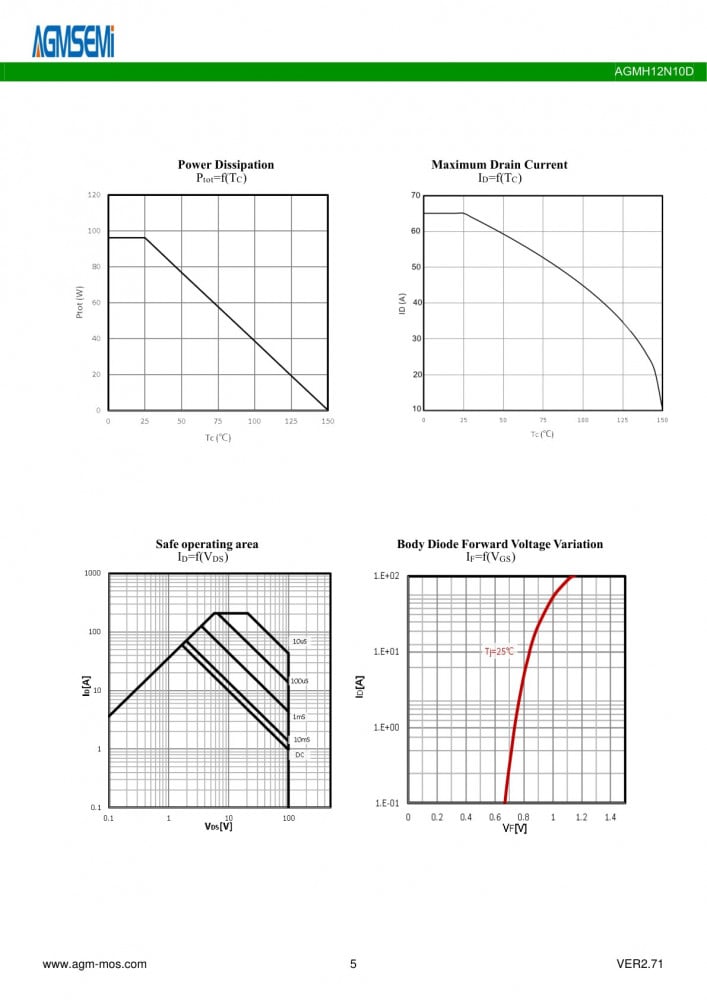 AGMH12N10D datasheet page 5