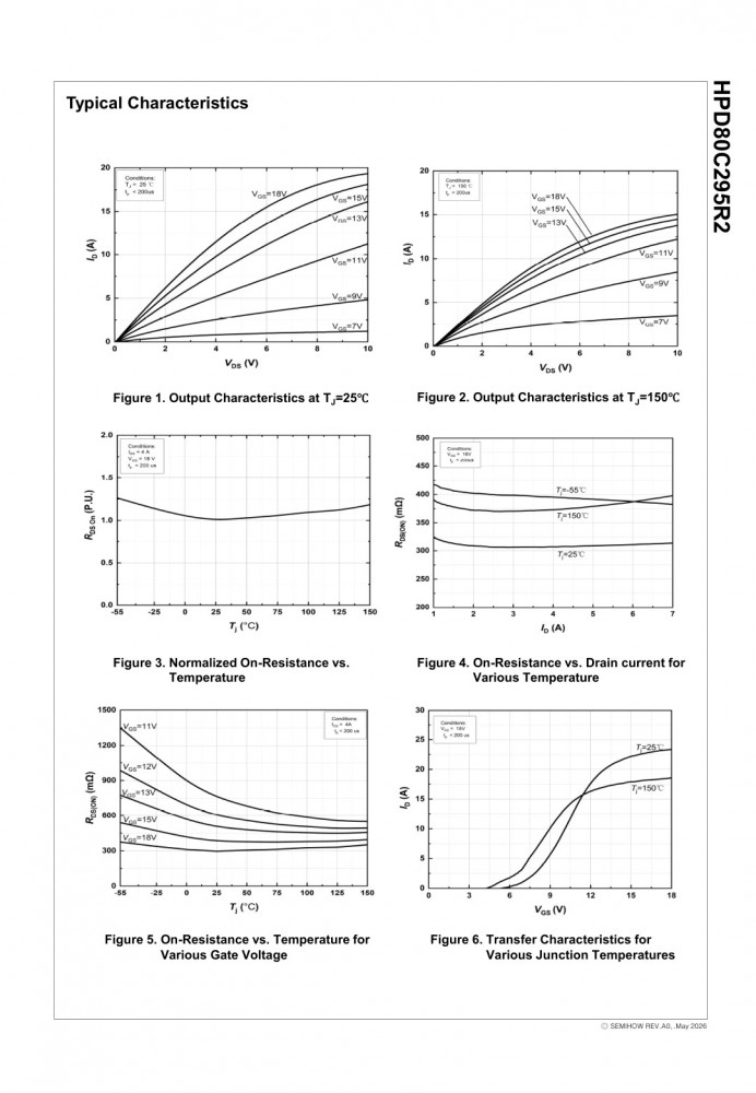 HPD80C295R2 datasheet page 3
