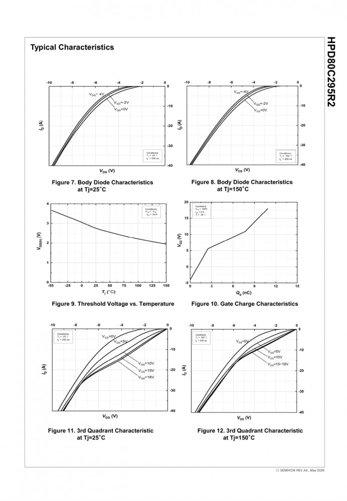 HPD80C295R2 datasheet page 4