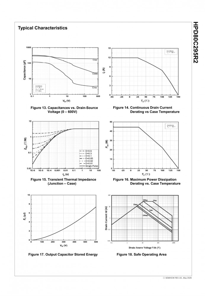 HPD80C295R2 datasheet page 5