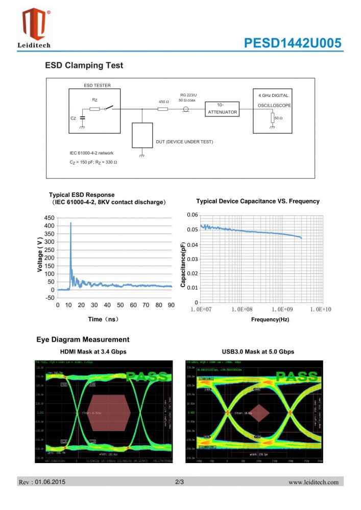 PESD1442U005 datasheet page 2