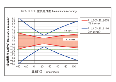 Mitsubishi Group TH05-3I103FR