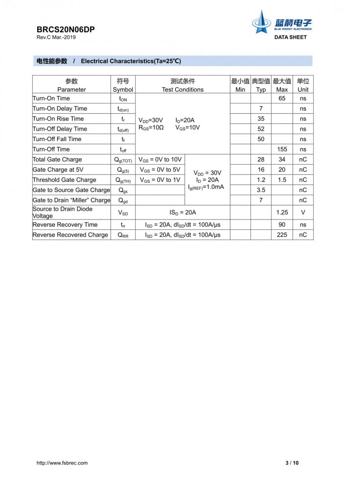 BRCS20N06DP datasheet page 3