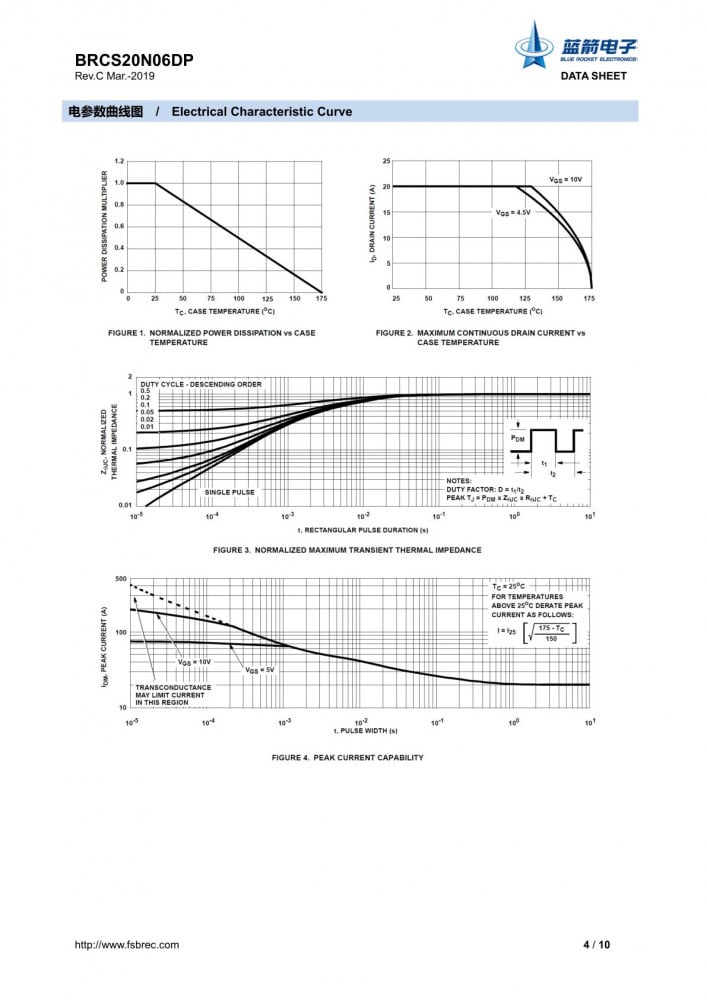 BRCS20N06DP datasheet page 4