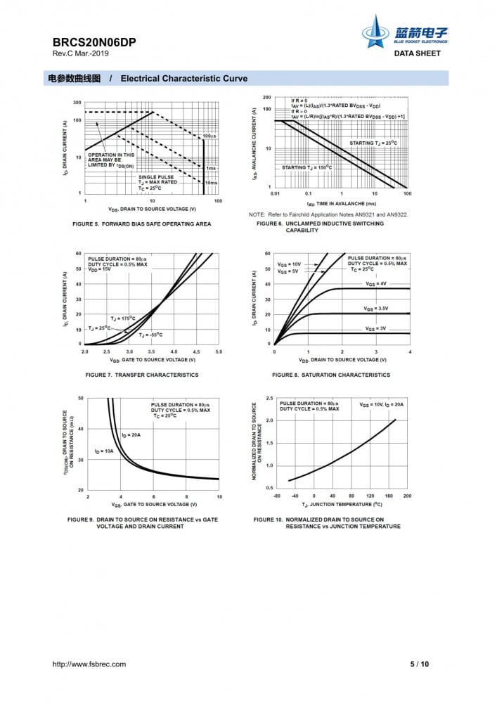 BRCS20N06DP datasheet page 5