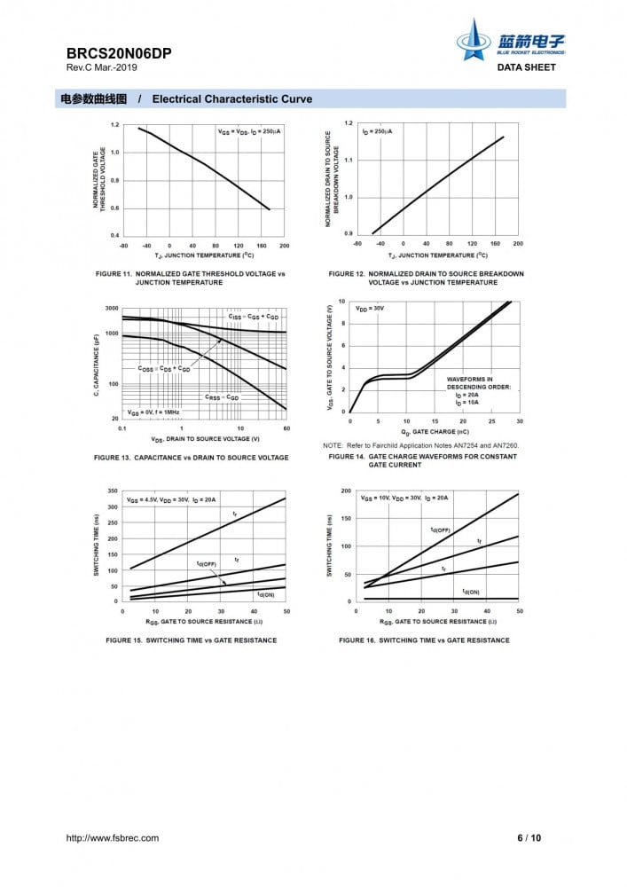 BRCS20N06DP datasheet page 6