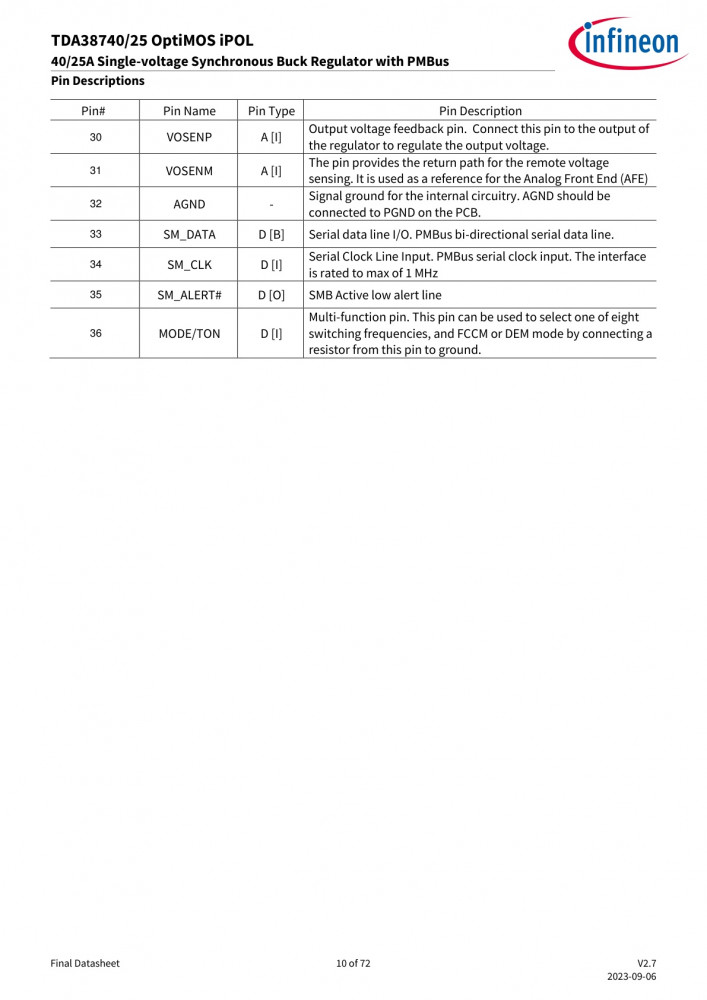 TDA387400000AUMA1 datasheet page 10