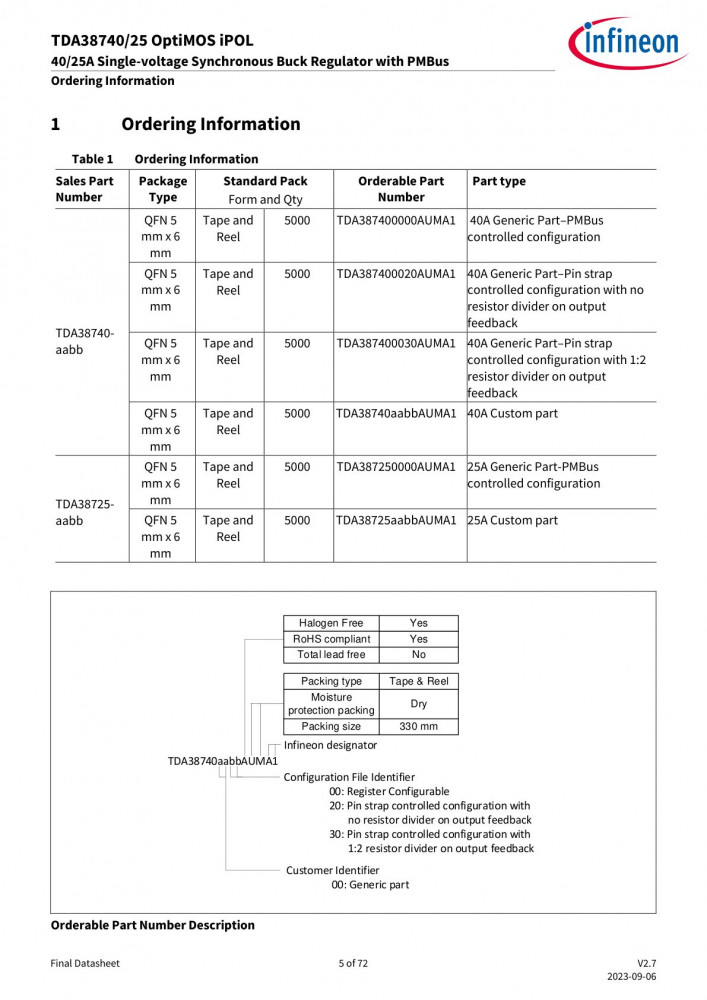 TDA387400000AUMA1 datasheet page 5