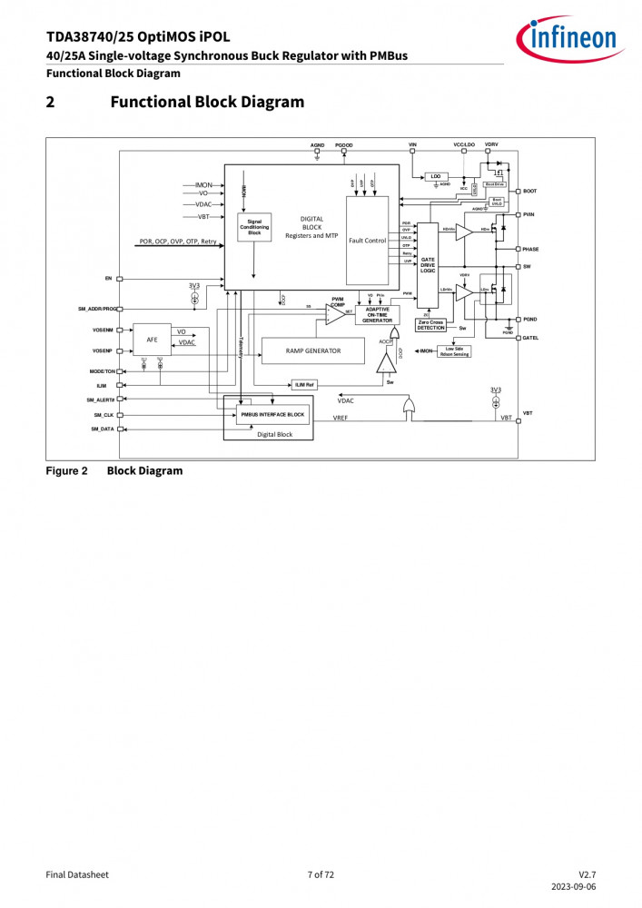 TDA387400000AUMA1 datasheet page 7