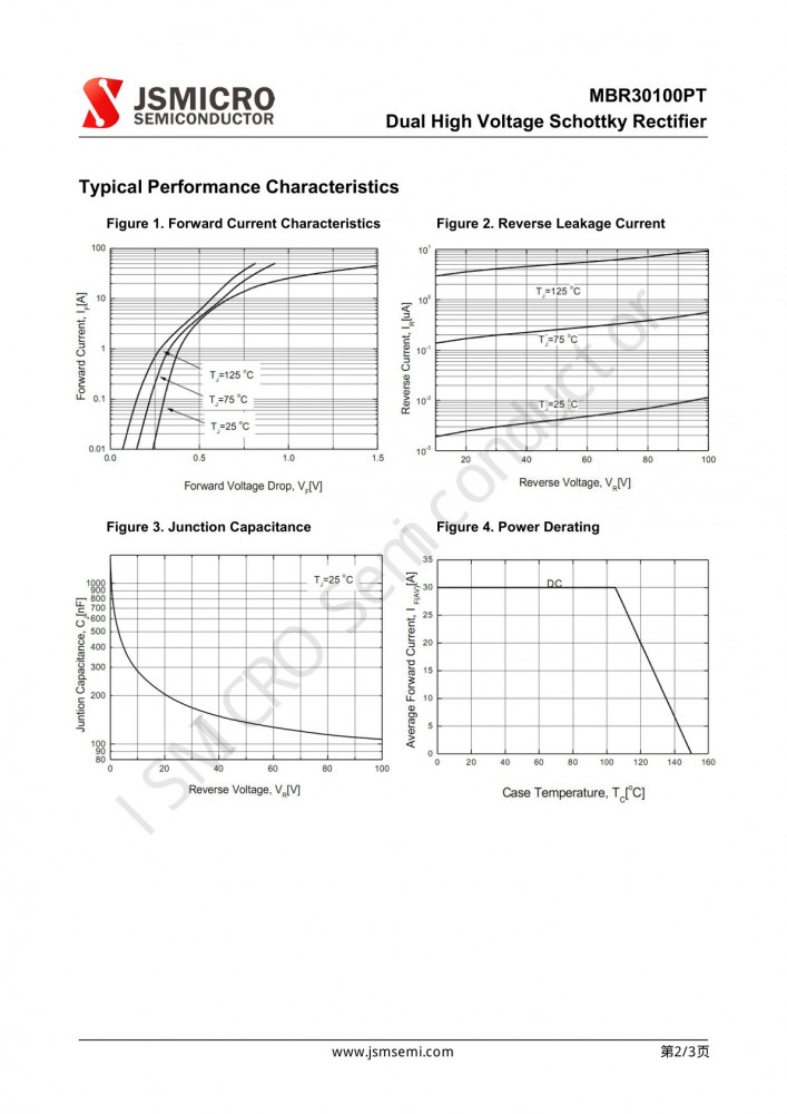 MBR30100PT datasheet page 2