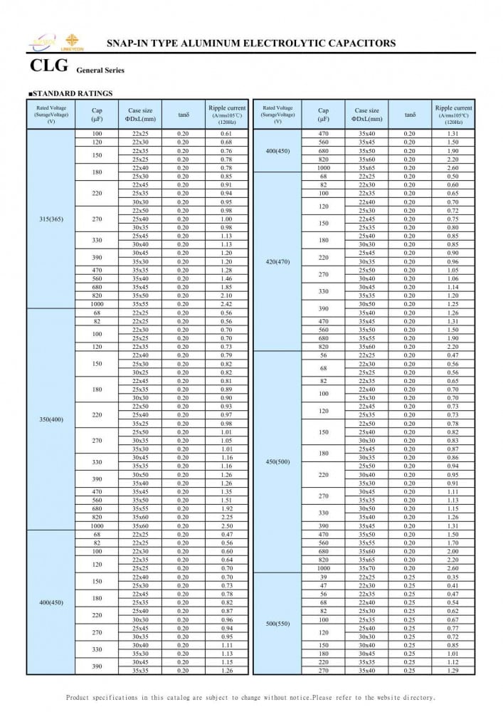 CLG General Series catalog page 4