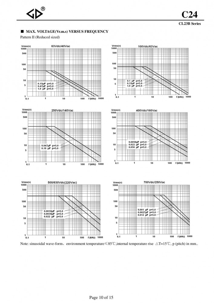 C242A103J20C000 datasheet page 10