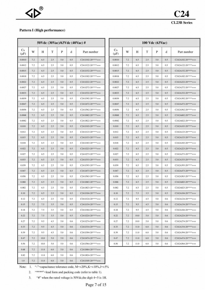 C242A103J20C000 datasheet page 7