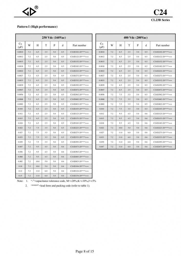 C242A103J20C000 datasheet page 8